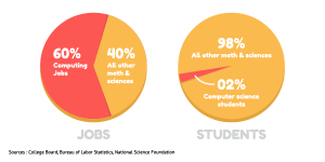 How to Teach Coding to Kids in 2022 - Step by Step Guide - Codevidhya
