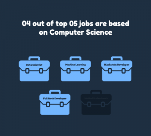 How to Teach Coding to Kids in 2022 - Step by Step Guide - Codevidhya