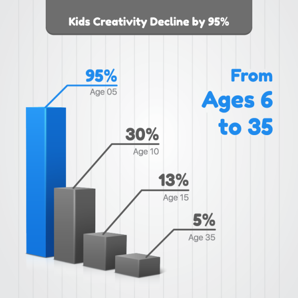 Coding for Kids in 2022 - A Parent's Guide - Codevidhya