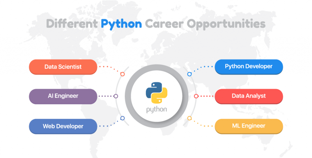 Kids Coding Languages That Make Them Future Ready - Codevidhya