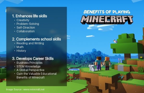 Benefits of Coding For Kids And Teens - Top 9! - Codevidhya