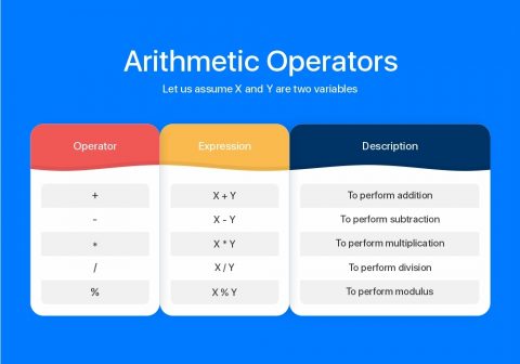 Computer Coding for Kids - An Ultimate List of Coding Terms - Codevidhya
