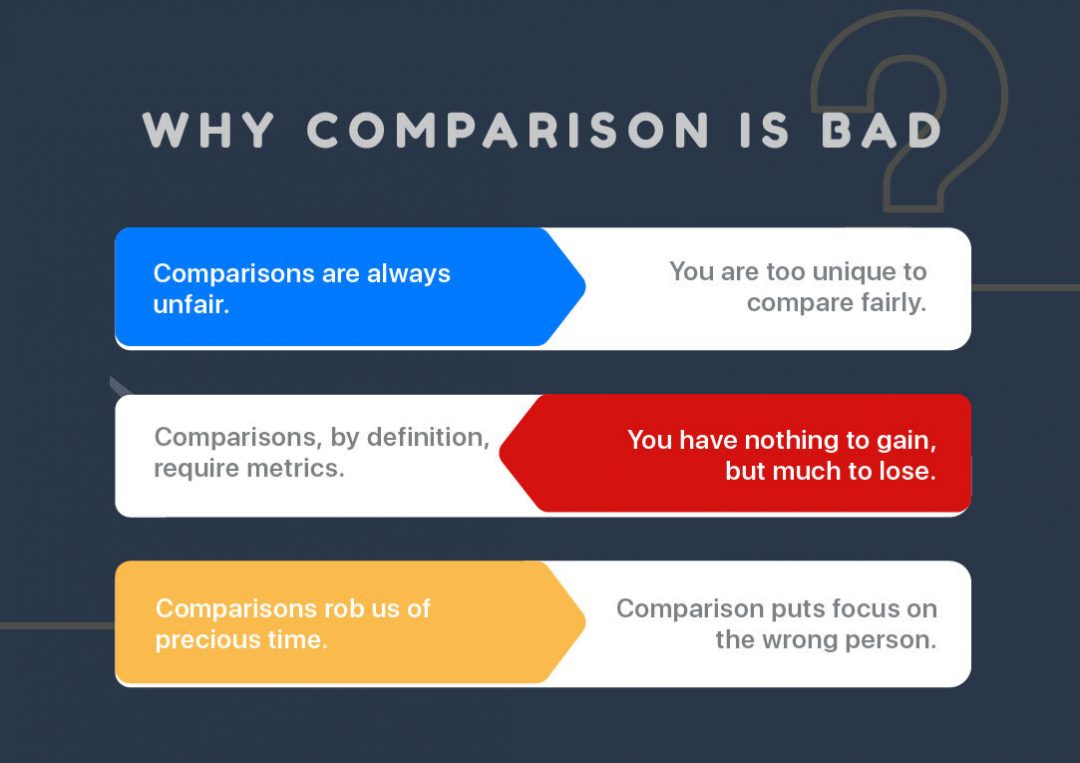 Learning to Code? Top 10 Mistakes to Avoid - Codevidhya