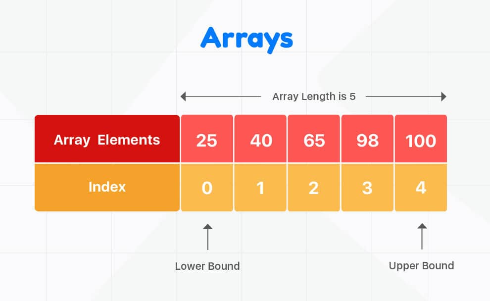 Programming Definitions and Terms | An Ultimate Guide | Codevidhya