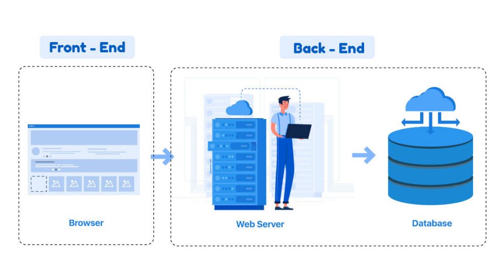 Programming Definitions And Terms | An Ultimate Guide | Codevidhya