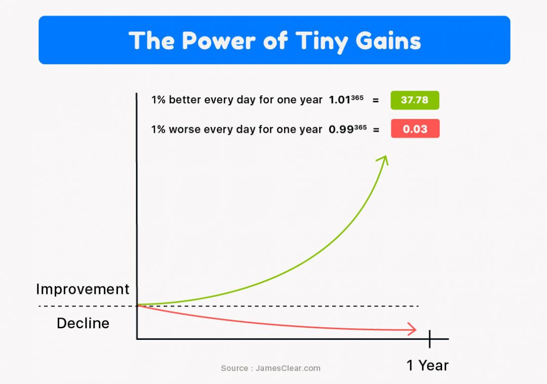 Learning to Code? Top 10 Mistakes to Avoid - Codevidhya