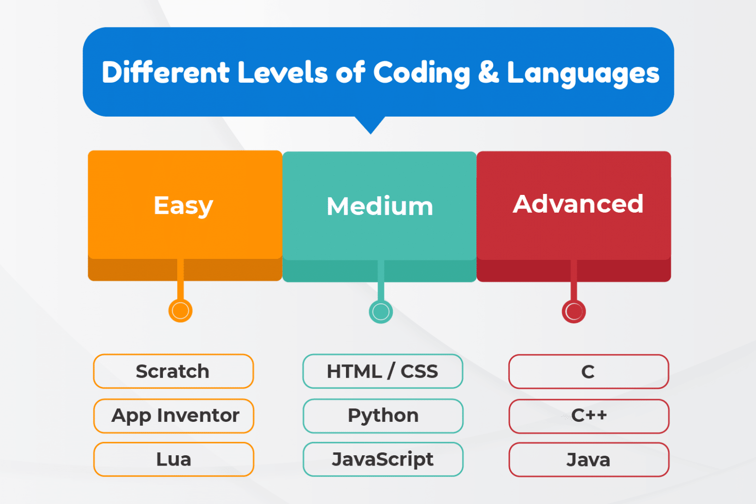 Is Career in Coding a Good Choice? Codevidhya