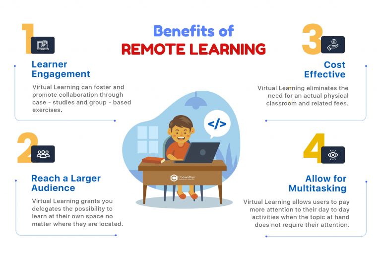 How to Make the Best Out of Remote Learning in 2021? - Codevidhya