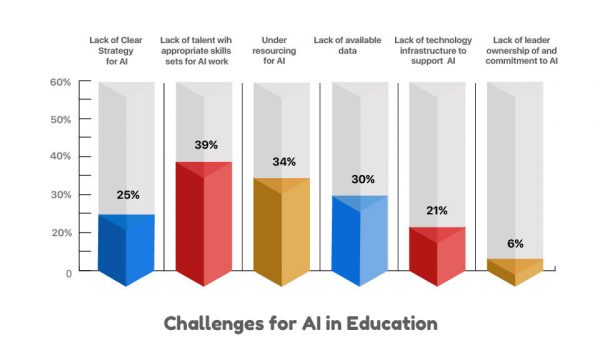 Artificial Intelligence in Education can Change the Future? - Codevidhya Artificial Intelligence in Education can Change the Future? - Codevidhya