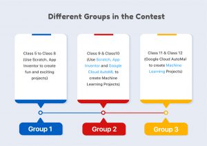 Best Coding Contest? Google Code to Learn Contest Codevidhya