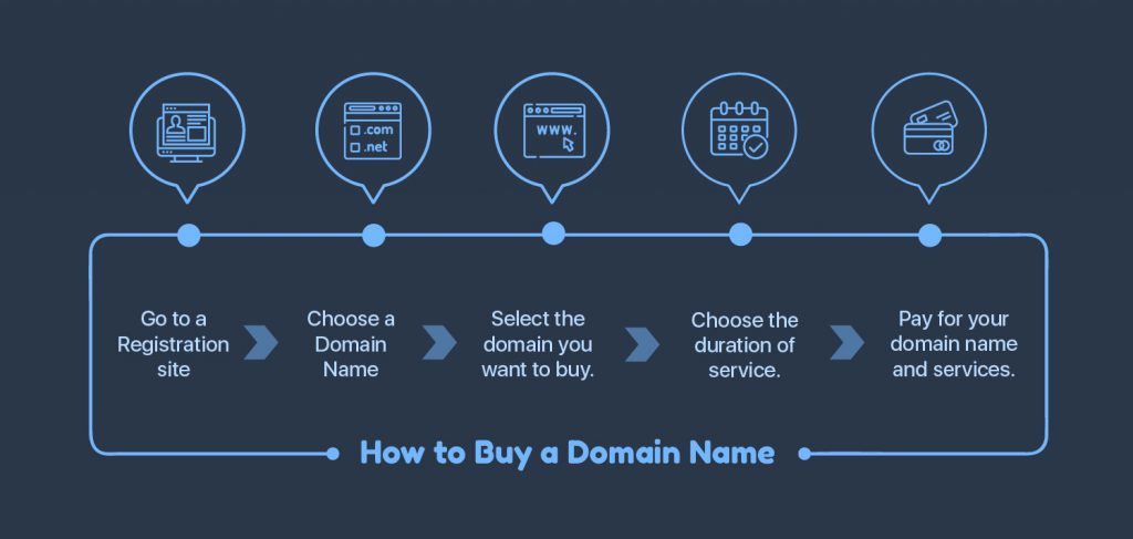 How to Design a Website? A Beginner's Guide in 2021 - Codevidhya
