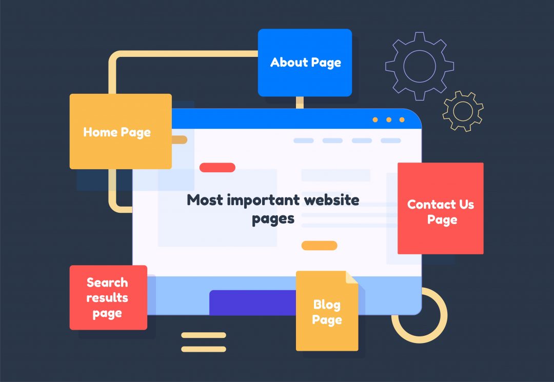 How to Design a Website? A Beginner's Guide in 2021 - Codevidhya