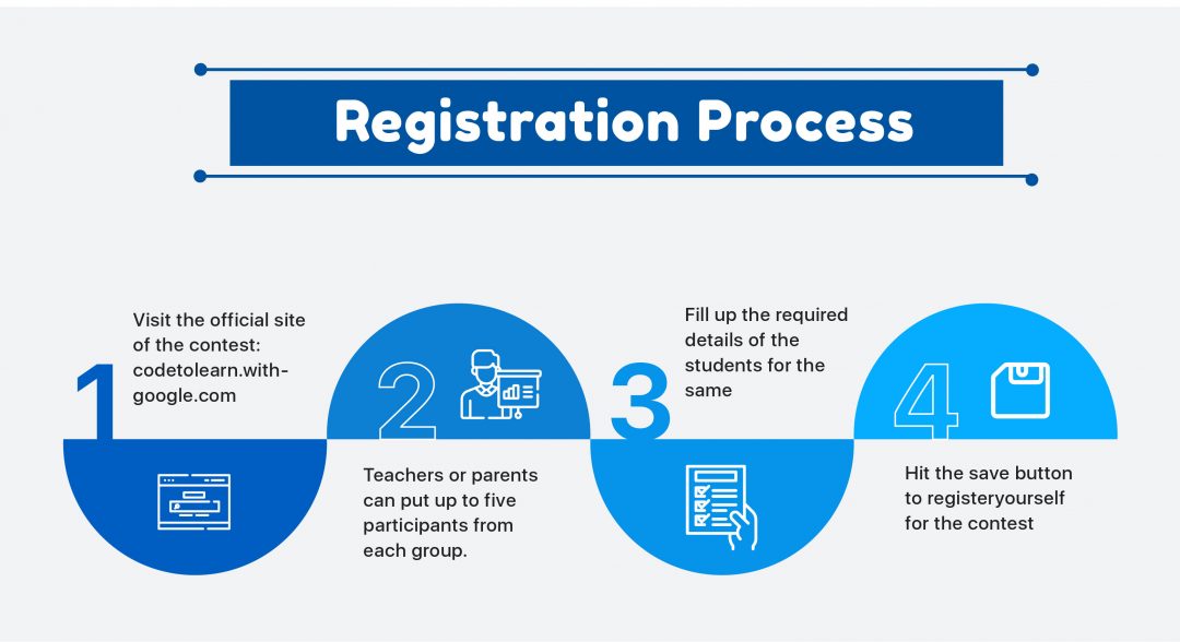 Best Coding Contest? Google Code to Learn Contest Codevidhya